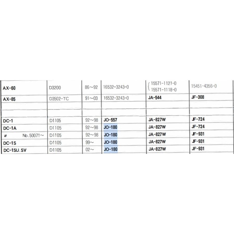 JO-180 クボタ トラクター JB コンバイン AR ユニオン製 ヤンマー 品番要確認 オイルエレメント オイルフィルター : jo-180-14 : クールパーツ 自動車部品 - 通販 ...