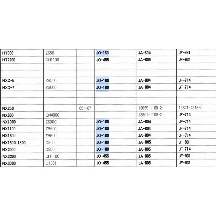 JO-180 クボタ コンバイン RX105 RX125 RX145 ユニオン製 ヤンマー 品番要確認 オイルエレメント オイルフィルター : クールパーツ 自動車部品 - 通販 ...