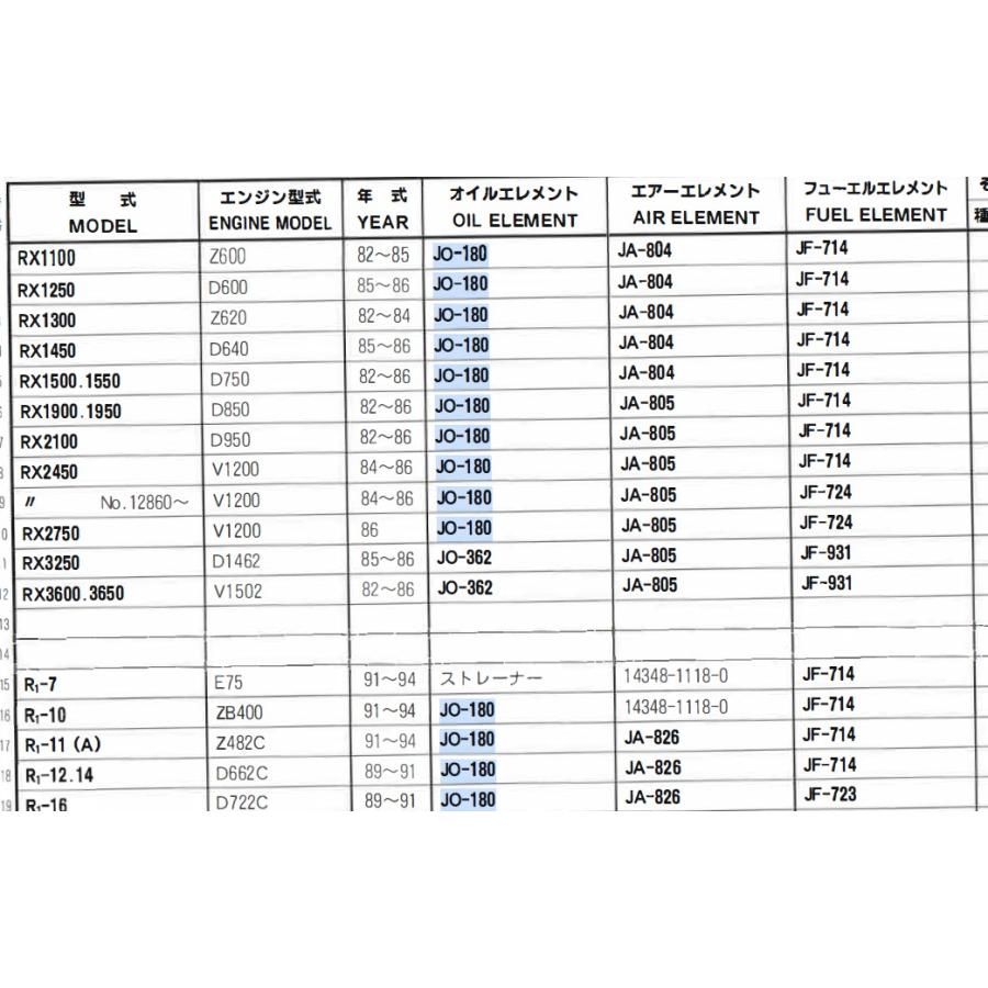 JO-180 クボタ コンバイン RX R1 ユニオン製 ヤンマー 品番要確認 オイルエレメント オイルフィルター : クールパーツ 自動車部品 - 通販 - Yahoo!ショッピング