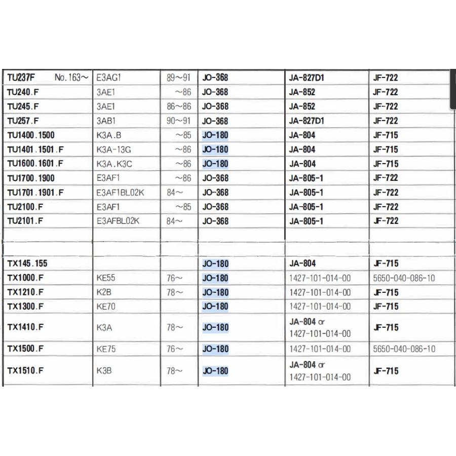 JO-180 井関 イセキ トラクター TU120 TRU150 TU1400 ユニオン製 ヤンマー 品番要確認 オイルエレメント オイルフィルター : クールパーツ 自動車部品 - 通販 ...