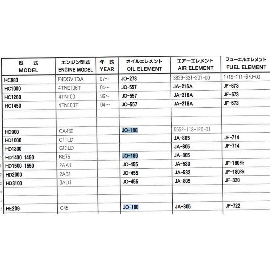 JO-180 井関 イセキ コンバイン HD900 HL80 HL1050 ユニオン製 ヤンマー 品番要確認 オイルエレメント オイルフィルター : jo-180-22 : クールパーツ ...