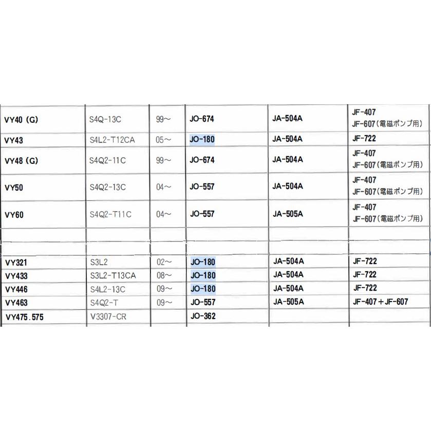 JO-180 三菱 農機 コンバイン 耕運機 その他 ユニオン製 ヤンマー 品番要確認 オイルエレメント オイルフィルター : クールパーツ 自動車部品 - 通販 - Yahoo!ショッピング