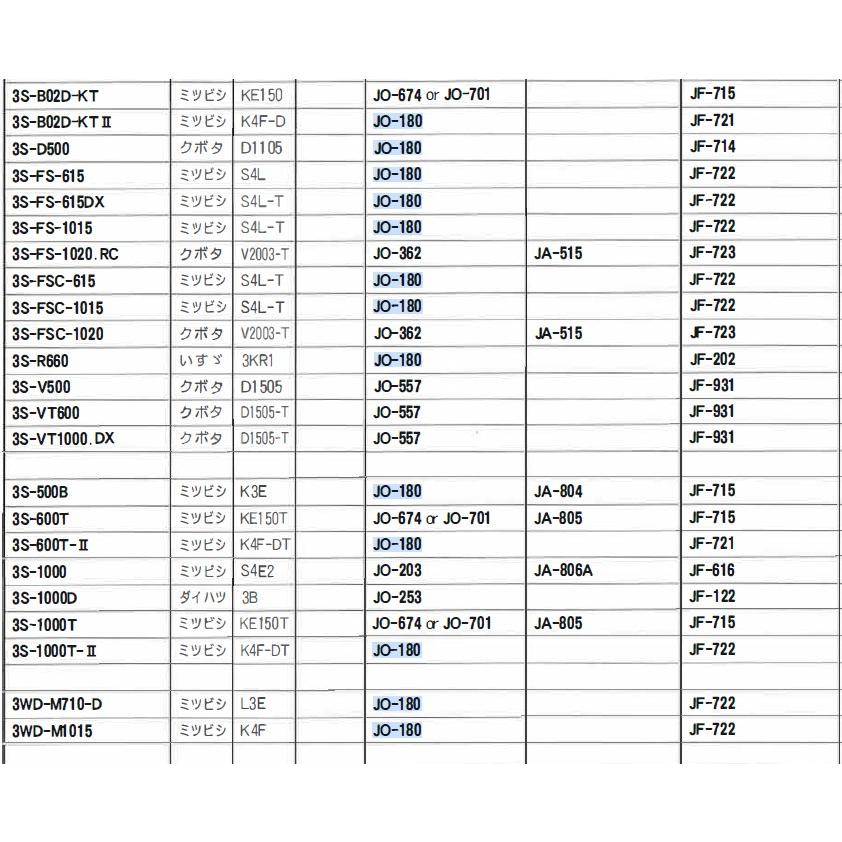 JO-180 スピードスプレヤー 昭信 ユニオン製 品番要確認 オイルエレメント オイルフィルター : クールパーツ 自動車部品 - 通販 - Yahoo!ショッピング