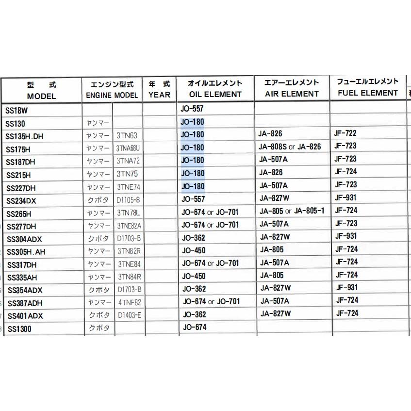 JO-180 和同産業 トラクター ユニオン製 品番要確認 オイルエレメント オイルフィルター : クールパーツ 自動車部品 - 通販 - Yahoo!ショッピング