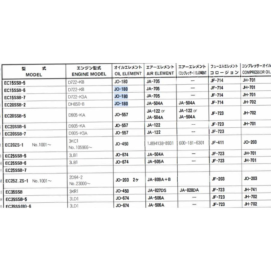 JO-180 コマツ 小松製作所 ホイルローダ コンプレッサー ユニオン製 品番要確認 オイルエレメント オイルフィルター : jo-180-41 : クールパーツ 自動車部品 - 通販 ...