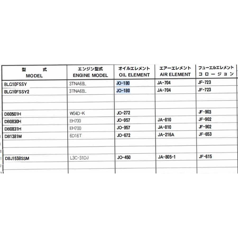 JO-180 デンヨー 発電機 溶接機 DLW300ES ユニオン製 品番要確認 オイルエレメント オイルフィルター : クールパーツ 自動車部品 - 通販 - Yahoo!ショッピング