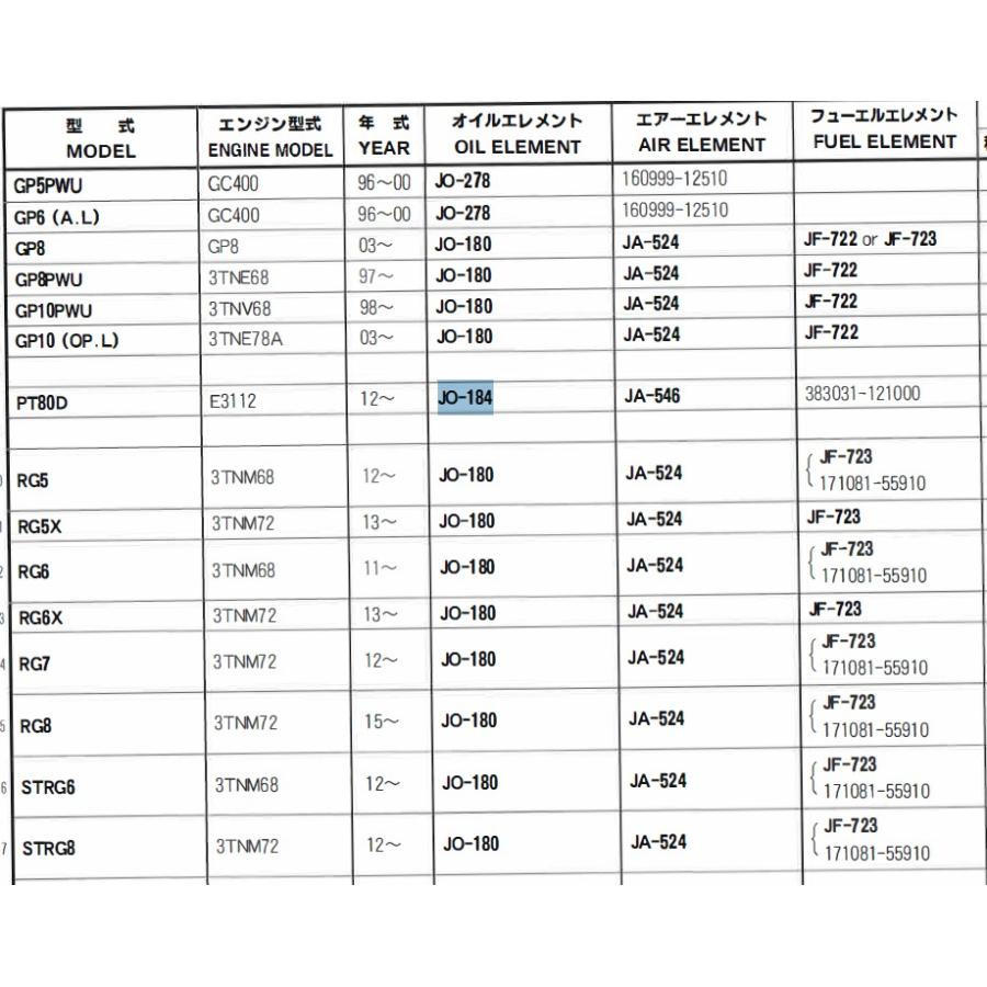JO-184 クボタ KPS11 KPS14 ユニオン製 品番要確認 オイルエレメント オイルフィルター : クールパーツ 自動車部品 ...