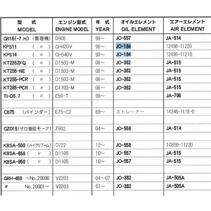 JO-184 クボタ KPS11 KPS14 ユニオン製 品番要確認 オイルエレメント オイルフィルター : クールパーツ 自動車部品 ...