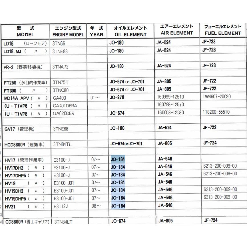 JO-184 クボタ KPS11 KPS14 ユニオン製 品番要確認 オイルエレメント オイルフィルター : クールパーツ 自動車部品 ...