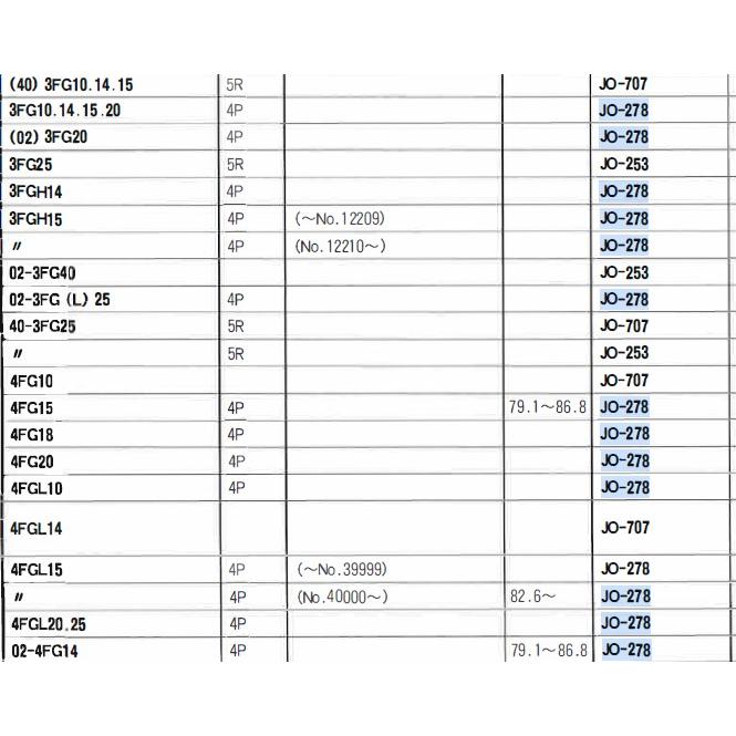 JO-278 トヨタ フォークリフト 2FG 3FG 4FG の一部 ユニオン製 品番要確認 オイルエレメント オイルフィルター : クール ...