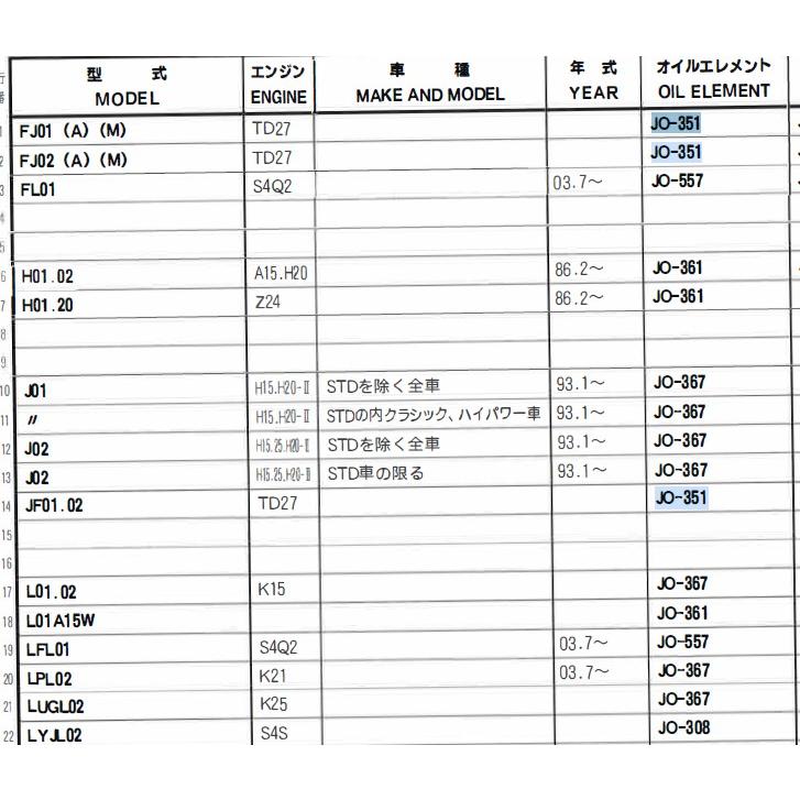 JO-351 日産フォークリフト FJ01 FJ02 の一部 ユニオン製 品番要確認 オイルエレメント オイルフィルター 産業機械用 ...
