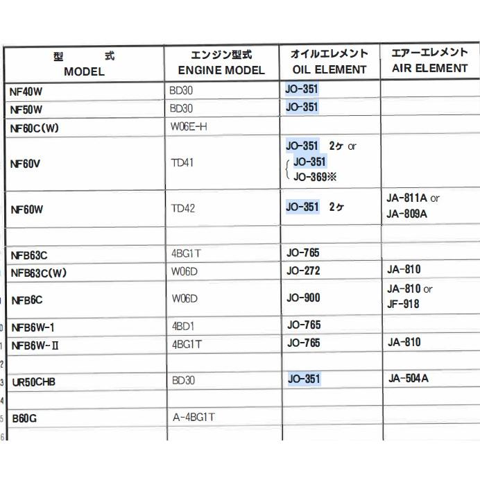 JO-351 新潟鉄工所 除雪機 NF30C NF40W NF50W の一部 ユニオン製 品番要確認 オイルエレメント オイルフィルター 産業 ...