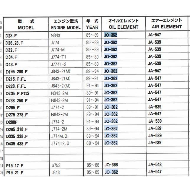 JO-362 シバウラ トラクター D23 D32 D34 D43 の一部 ユニオン製 品番要確認 オイルエレメント オイルフィルター 産業機械用 : クールパーツ 自動車部品 - 通販 ...