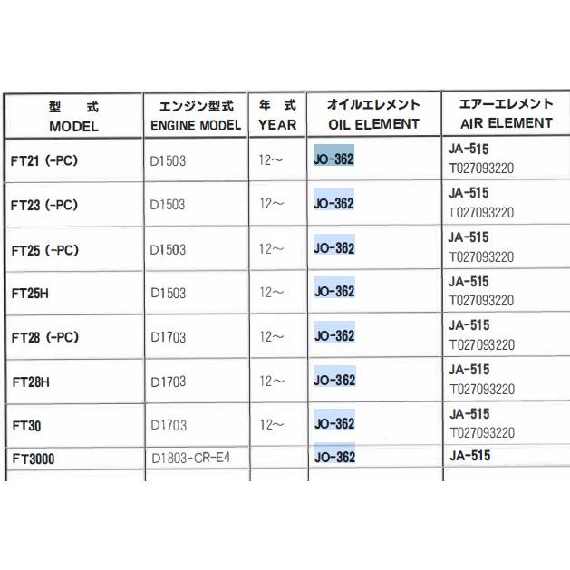 JO-362 クボタ トラクター F21 F23 F25 F30 GL19 の一部 ユニオン製 品番要確認 オイルエレメント オイルフィルター 産業機械用 : クールパーツ 自動車部品 ...