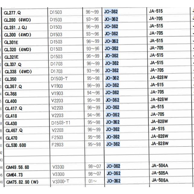 JO-362 クボタ トラクター GL GM の一部 ユニオン製 品番要確認 オイルエレメント オイルフィルター 産業機械用 : クールパーツ 自動車部品 - 通販 - Yahoo!ショッピング