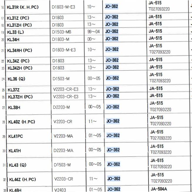 JO-362 クボタ トラクター KL31 KL33 KL34 KL36 KL37 の一部 ユニオン製 品番要確認 オイルエレメント オイルフィルター 産業機械用 : クールパーツ 自動車部品 ...