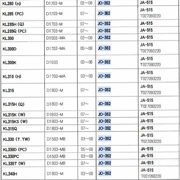 JO-362 クボタ トラクター KL280 KL300 KL310 KL330 の一部 ユニオン製 品番要確認 オイルエレメント オイルフィルター 産業機械用 : クールパーツ 自動車部品 ...
