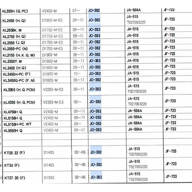 JO-362 クボタ トラクター KL2450 KL2650 KL2850 KL3350 の一部 ユニオン製 品番要確認 オイルエレメント オイルフィルター 産業機械用 : クールパーツ ...