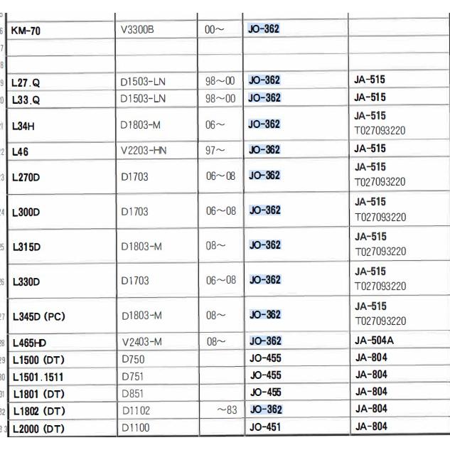 JO-362 クボタ トラクター KM70 L27 L33 L34 L270 の一部 ユニオン製 品番要確認 オイルエレメント オイルフィルター 産業機械用 : クールパーツ 自動車部品 ...