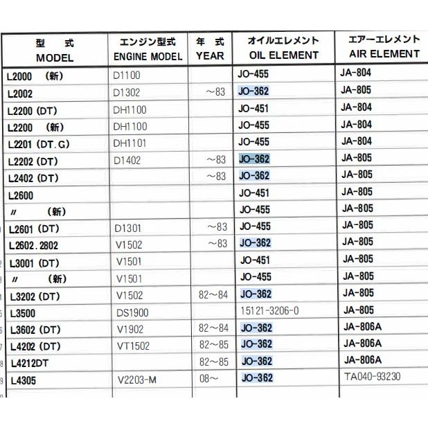 JO-362 クボタ トラクター L2002 L2202 L2402 の一部 ユニオン製 品番要確認 オイルエレメント オイルフィルター 産業機械用 : クールパーツ 自動車部品 - 通販 ...