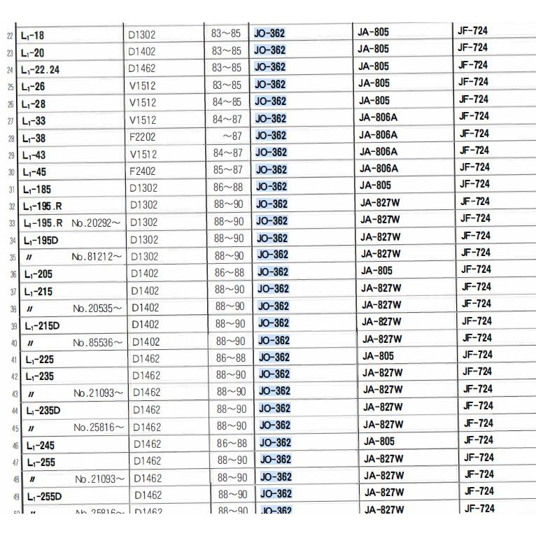 JO-362 クボタ トラクター L1-20 22 24 26 28 の一部 ユニオン製 品番要確認 オイルエレメント オイルフィルター 産業機械用 : クールパーツ 自動車部品 - 通販 ...