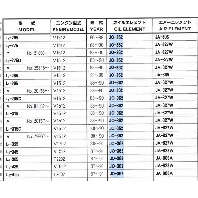 JO-362 クボタ トラクター L1-295 315 325 345 M90 の一部 ユニオン製 品番要確認 オイルエレメント オイルフィルター 産業機械用 : クールパーツ 自動車部品 ...