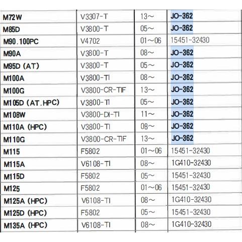 JO-362 クボタ トラクター L1-295 315 325 345 M90 の一部 ユニオン製 品番要確認 オイルエレメント オイルフィルター 産業機械用 : クールパーツ 自動車部品 ...