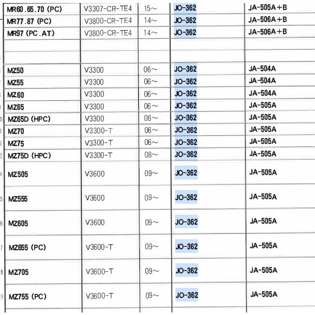 JO-362 クボタ トラクター MR60 MR77 MZ50 MZ60 の一部 ユニオン製 品番要確認 オイルエレメント オイルフィルター 産業機械用 : クールパーツ 自動車部品 - 通販 ...