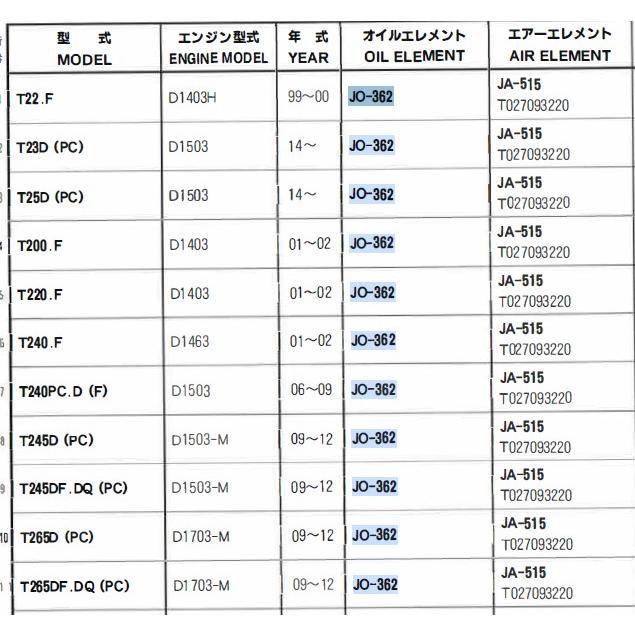 JO-362 クボタ トラクター T22 T23 T25 T220 の一部 ユニオン製 品番要確認 オイルエレメント オイルフィルター 産業機械用 : クールパーツ 自動車部品 - 通販 ...