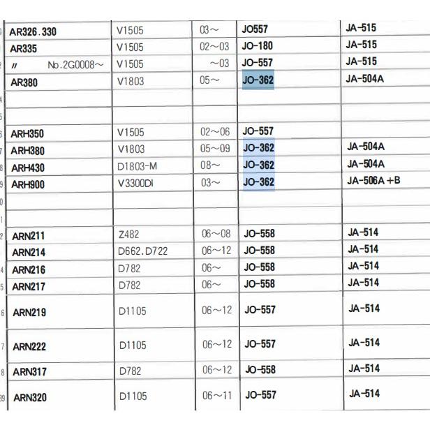 JO-362 クボタ コンバイン AR48 AR52 AR58 AR60 の一部 ユニオン製 品番要確認 オイルエレメント オイルフィルター 産業機械用 : クールパーツ 自動車部品 - 通販 ...