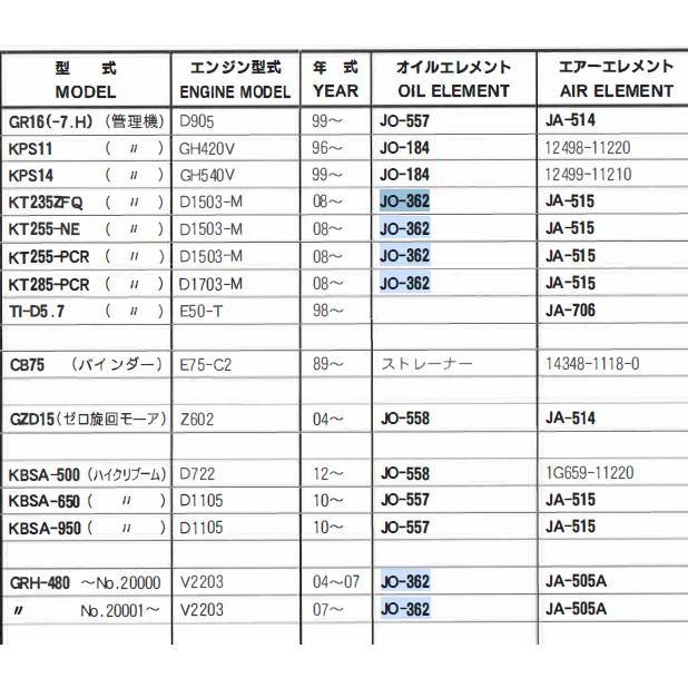 JO-362 クボタ 除雪機 KSR30 KSR1235 SE352AD の一部 ユニオン製 品番要確認 オイルエレメント オイルフィルター 産業機械用 : クールパーツ 自動車部品 - 通販 ...
