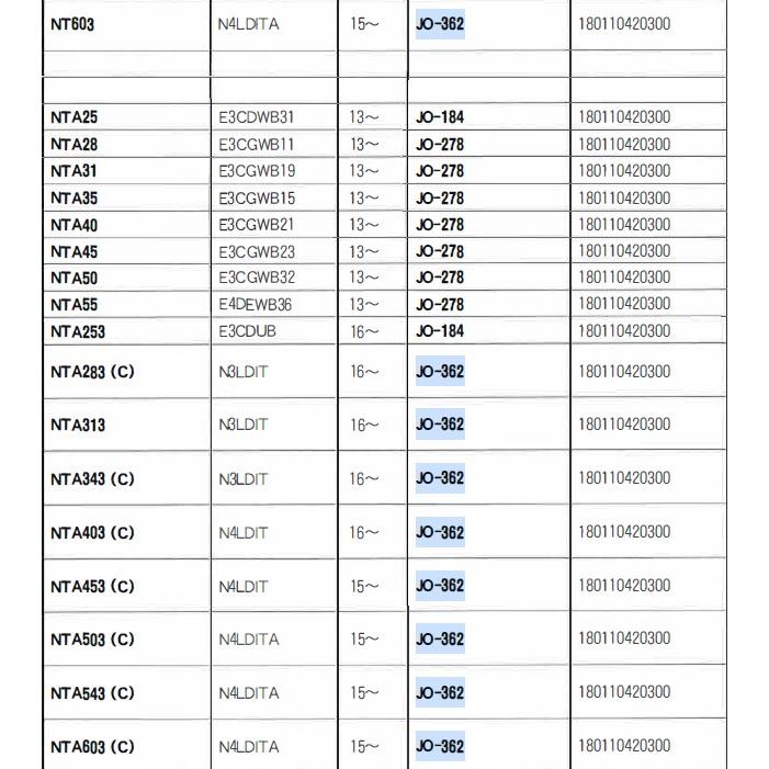 JO-362 イセキ トラクター NT283 NT313 NT483 NTA の一部 ユニオン製 品番要確認 オイルエレメント オイルフィルター 産業機械用 : クールパーツ 自動車部品 ...