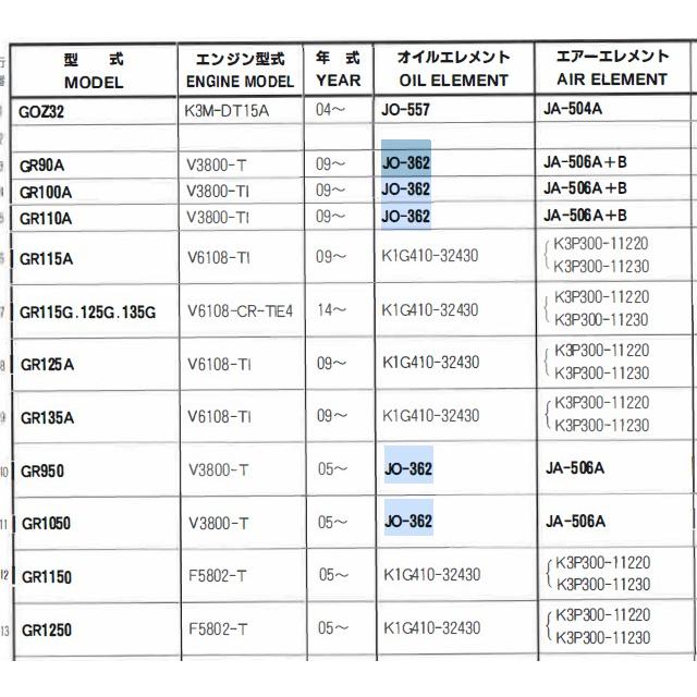 JO-362 三菱 トラクター GR90A GR100A GR1050 の一部 ユニオン製 品番要確認 オイルエレメント オイルフィルター ...