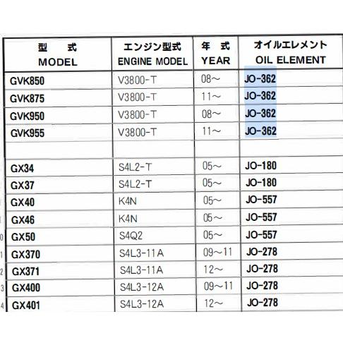 JO-362 三菱 トラクター GVK850 GVK875 GVK950 の一部 ユニオン製 品番要確認 オイルエレメント オイルフィルター 産業機械用 : クールパーツ 自動車部品 - 通販 ...