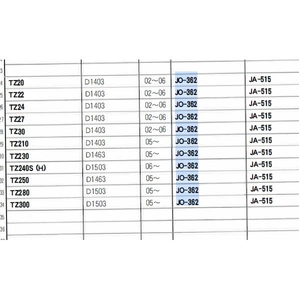 JO-362 ヒノモト トラクター TZ20 TZ22 TZ24 TZ の一部 ユニオン製 品番要確認 オイルエレメント オイルフィルター 産業機械用 : クールパーツ 自動車部品 - 通販 ...