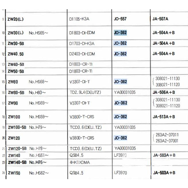 JO-362 日立建機 ホイルローダー の一部 ユニオン製 品番要確認 オイルエレメント オイルフィルター 産業機械用 : クールパーツ 自動車部品 - 通販 - Yahoo!ショッピング