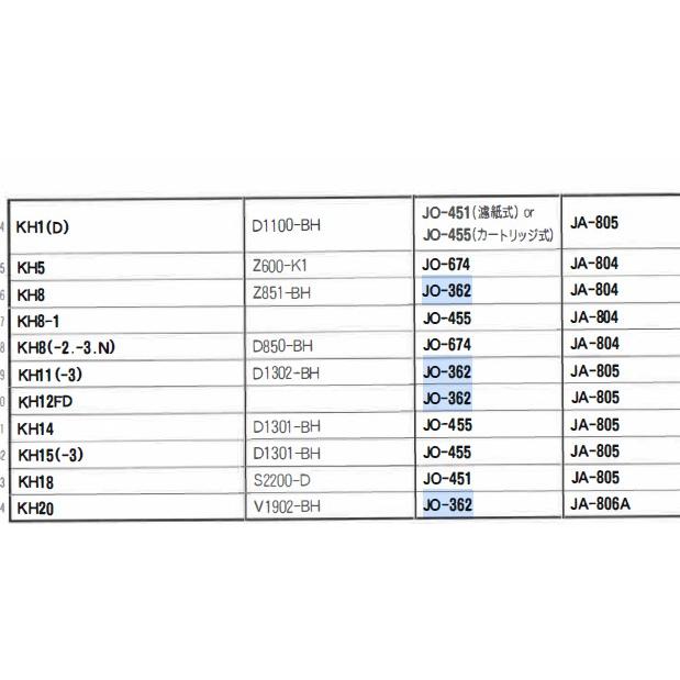 JO-362 クボタ パワーショベル KH8 KH11 KH12FD KH20 の一部 ユニオン製 品番要確認 オイルエレメント オイルフィルター 産業機械用 : クールパーツ 自動車部品 ...