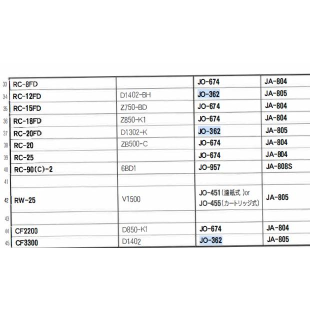 JO-362 クボタ ホイルローダー キャリアダンプ の一部 ユニオン製 品番要確認 オイルエレメント オイルフィルター 産業機械用 : クールパーツ 自動車部品 - 通販 - Yahoo ...