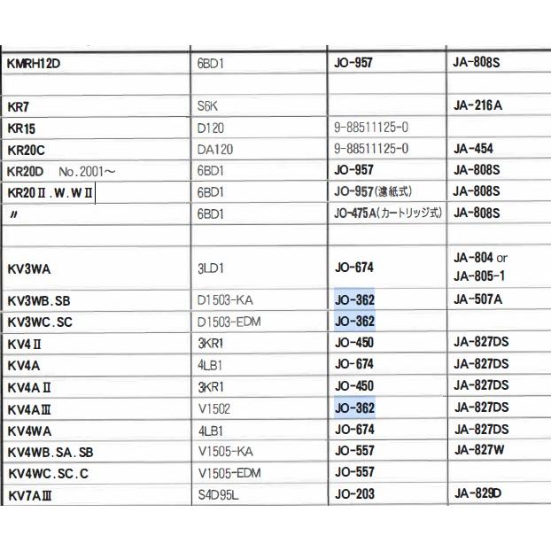 JO-362 川崎重工業 ホイルローダー KLD30Z KLD35ZV KLD40 の一部 ユニオン製 品番要確認 オイルエレメント オイルフィルター 産業機械用 : クールパーツ 自動車部品 ...