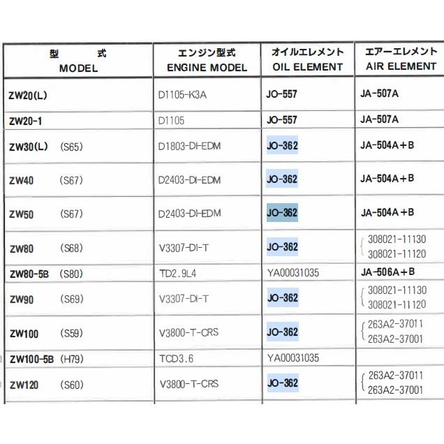 JO-362 TCM ホイルローダー ZW30 ZW40 ZW50 の一部 ユニオン製 品番要確認 オイルエレメント オイルフィルター 産業機械用 : クールパーツ 自動車部品 - 通販 ...