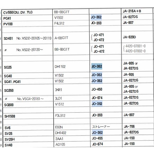 JO-362 酒井重工業 振動コンバインローラー SG25 SG40 SG41 の一部 ユニオン製 品番要確認 オイルエレメント オイルフィルター 産業機械用 : クールパーツ 自動車部品 ...