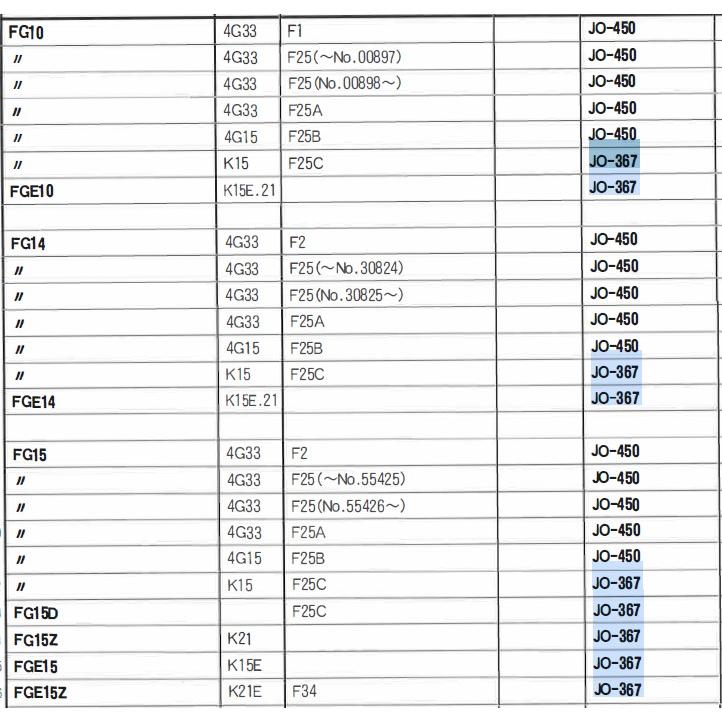 JO-367 三菱 フォークリフト FG10 FG14 FG15 FGE18 の一部 ユニオン製 品番要確認 オイルエレメント オイルフィルター 産業機械用 : クールパーツ 自動車部品 ...