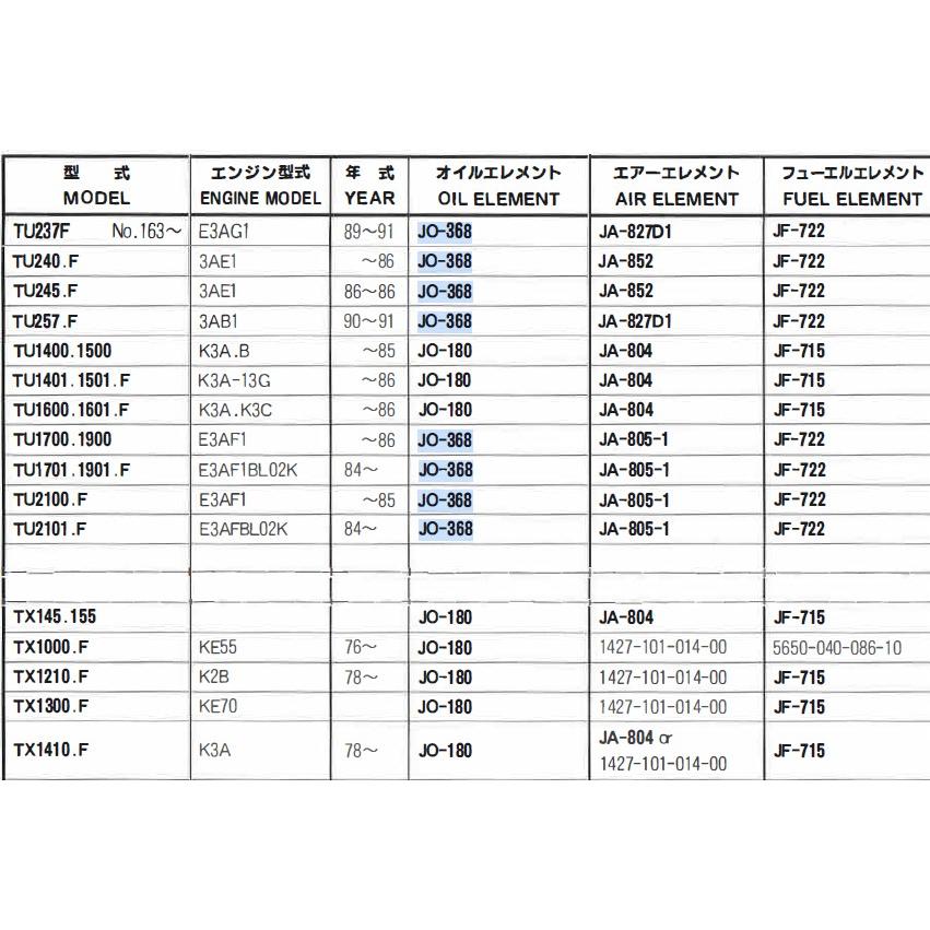 JO-368 イセキ トラクター HL220 HL225 HL227 ユニオン製 品番要確認 オイルエレメント オイルフィルター : クールパーツ 自動車部品 - 通販 - Yahoo!ショッピング