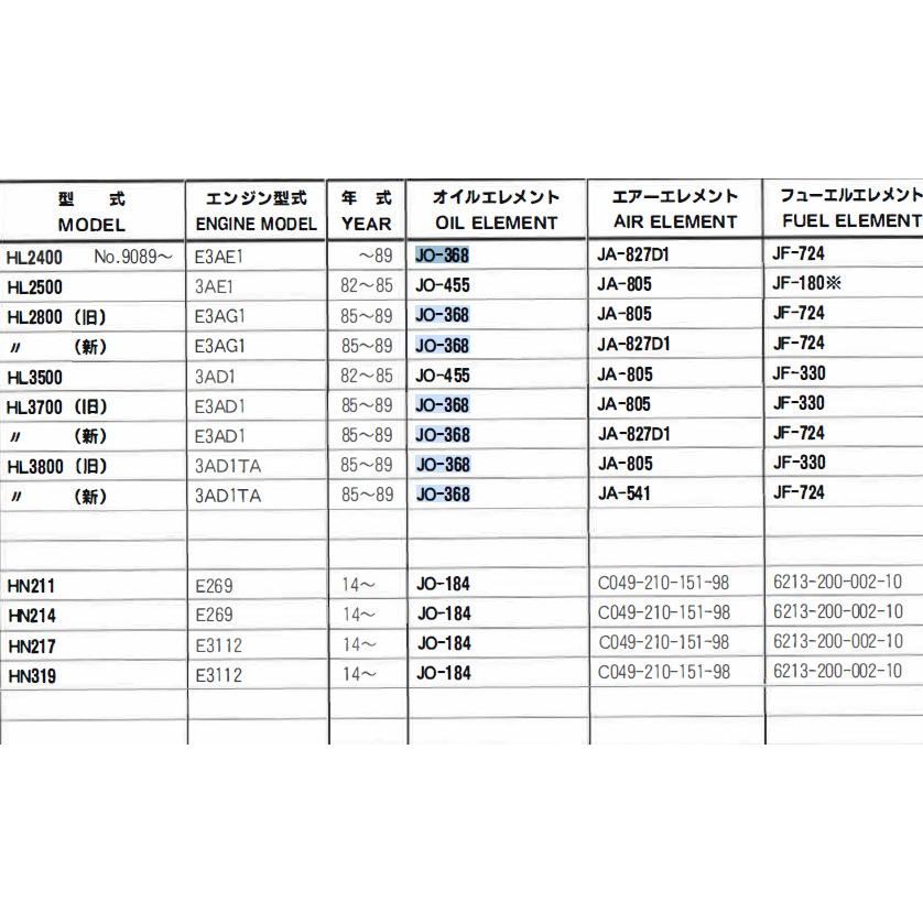 JO-368 イセキ コンバイン HL2400 HL2800 ユニオン製 品番要確認 オイルエレメント オイルフィルター : クールパーツ 自動車部品 - 通販 - Yahoo!ショッピング