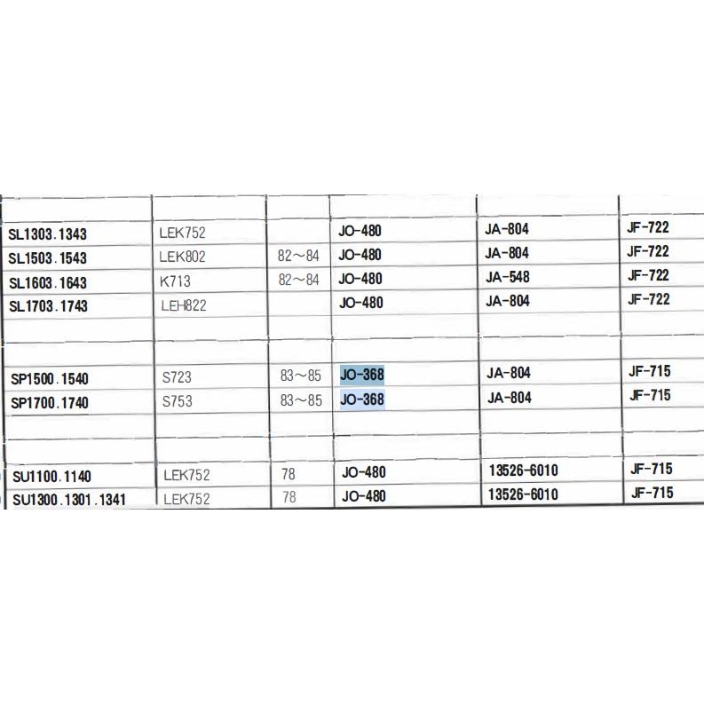 JO-368 芝浦 シバウラ トラクター P15 P17 F ユニオン製 品番要確認 オイルエレメント オイルフィルター : クールパーツ 自動車部品 - 通販 - Yahoo!ショッピング