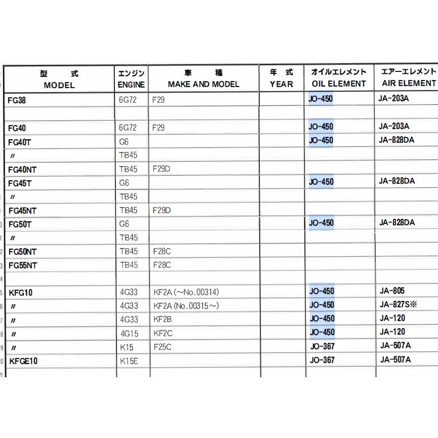 JO-450 三菱 フォークリフト FG28 FG30 FG35 FG38 FG40 FG45 の一部 ユニオン製 品番要確認 オイル ...