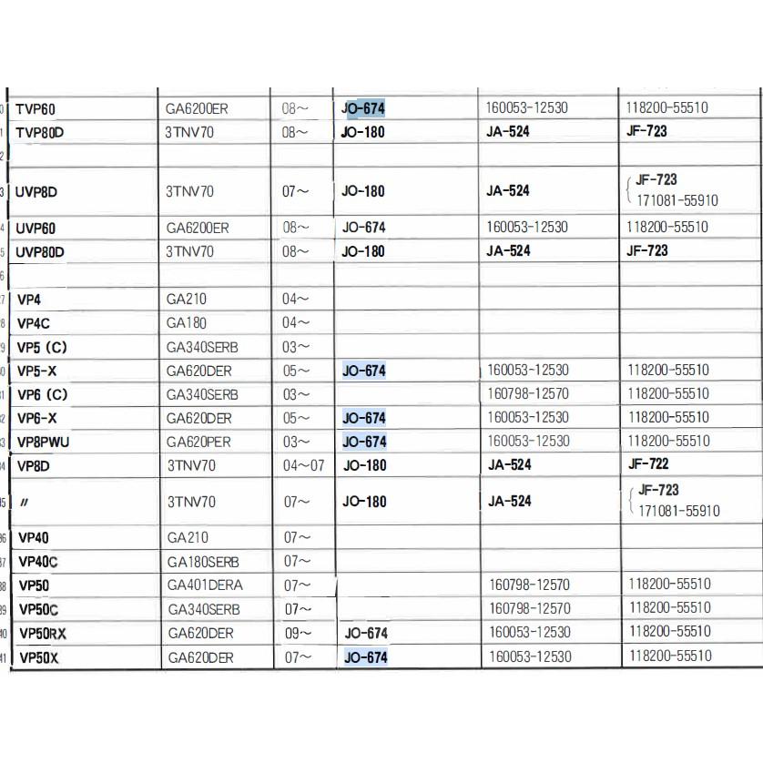 JO-674 ヤンマー コンバイン VP5 VP6 VP50 VP60 の一部 ユニオン製 品番要確認 オイルエレメント オイルフィルター 産業機械用 : クールパーツ 自動車部品 - 通販 ...