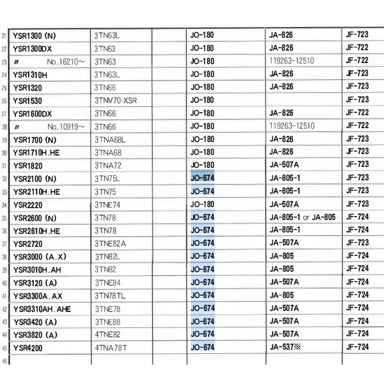 JO-674 ヤンマー 除雪機 YSR2100 YSR2600 YSR3000 の一部 ユニオン製 品番要確認 オイルエレメント オイルフィルター 産業機械用 : クールパーツ 自動車部品 ...