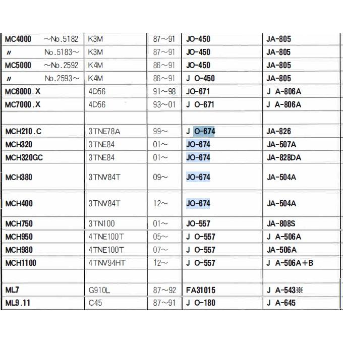 JO-674 三菱 コンバイン MC400 MC500 MCH320 MCH400 の一部 ユニオン製 品番要確認 オイルエレメント オイルフィルター 産業機械用 : クールパーツ 自動車部品 ...