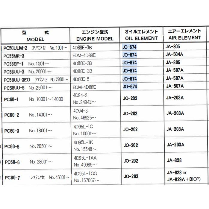 JO-674 コマツ パワーショベル PC27 PC28 PC30 PC35 PC38 PC40 の一部 ユニオン製 品番要確認 オイルエレメント オイルフィルター 産業機械用 : クール ...